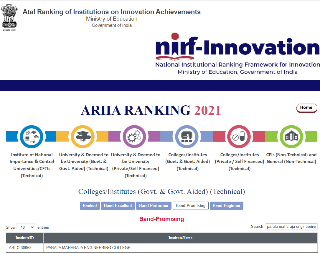 AARIA-ATAL Ranking – Parala Maharaja Engineering College